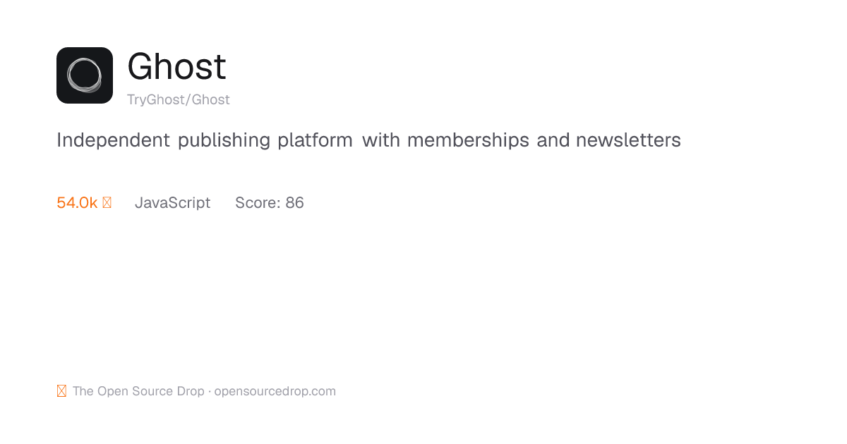 Ghost | The Open Source Drop